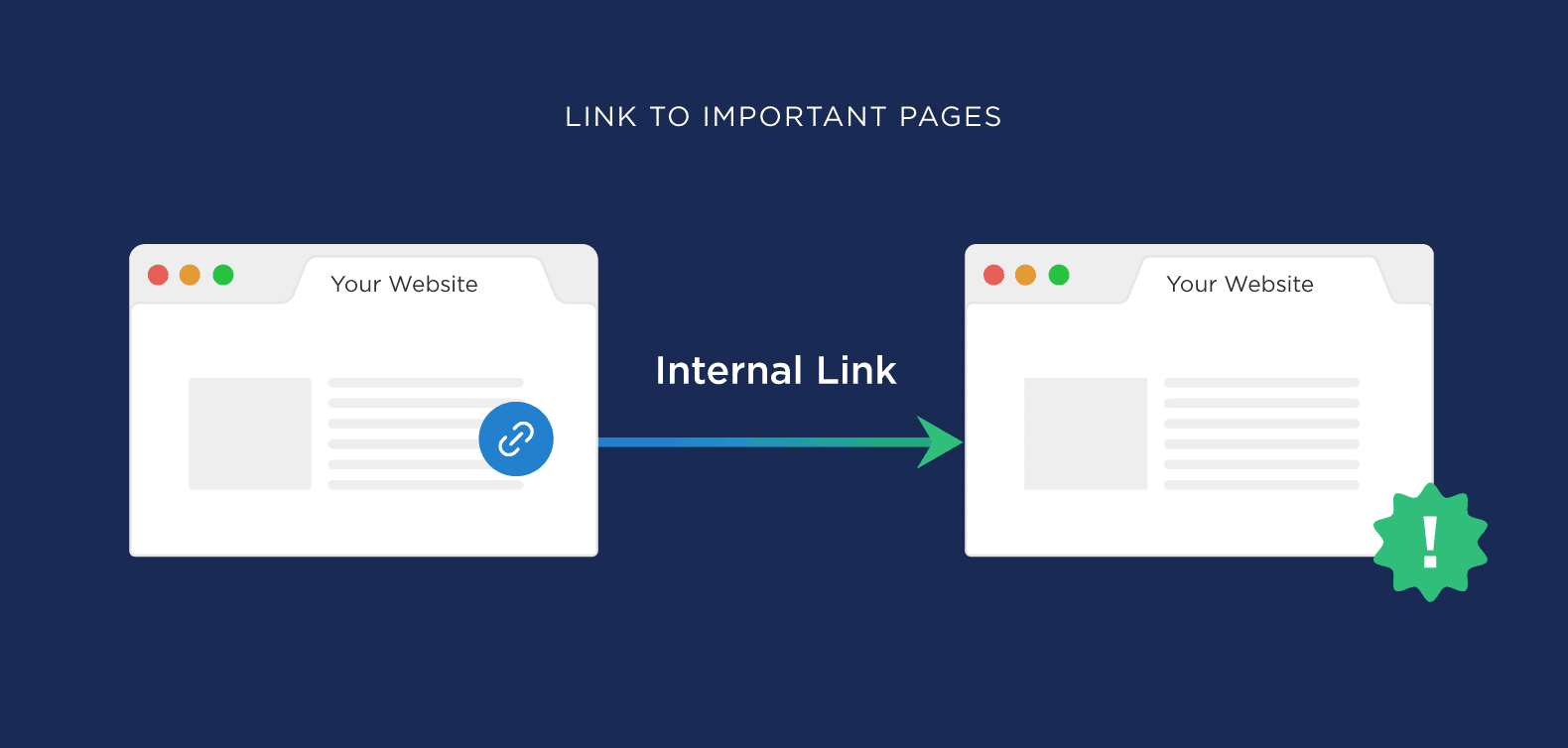 What Is Internal Linking and How It Helps Your SEO? 2025 What Is Internal Linking and How It Helps Your SEO? 2025