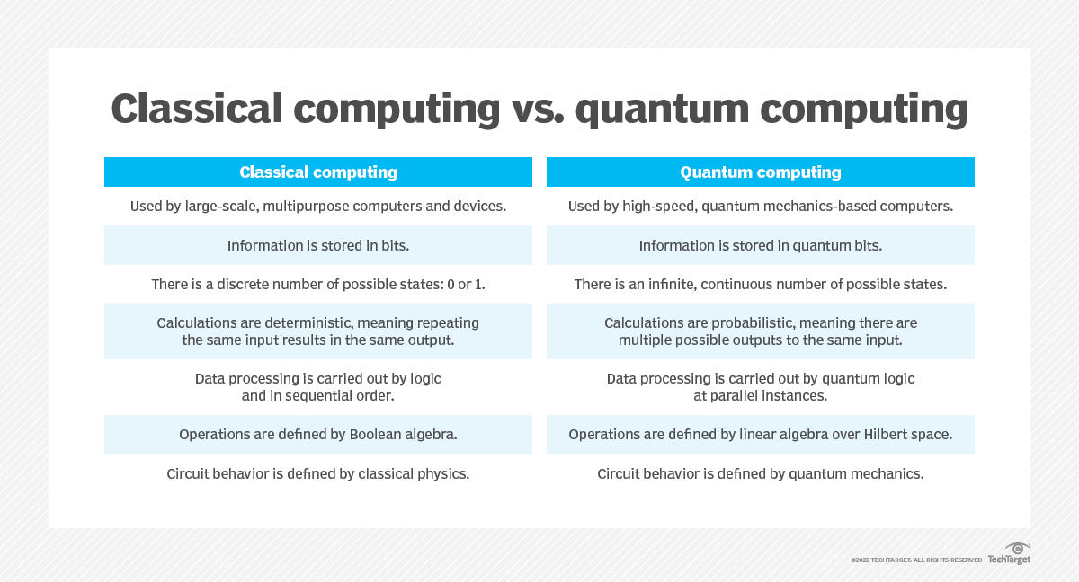 Ultimate Guide to Quantum Computing